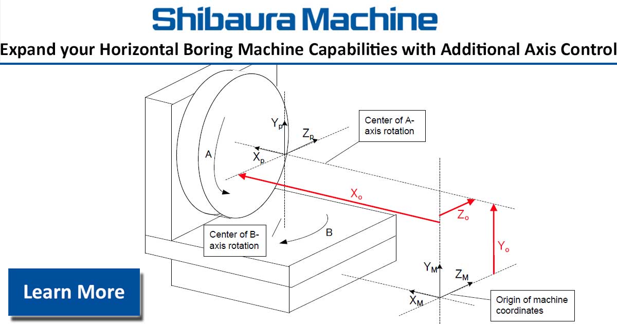 Expand your Horizontal Boring Machine Capabilities with Additional Axis ...